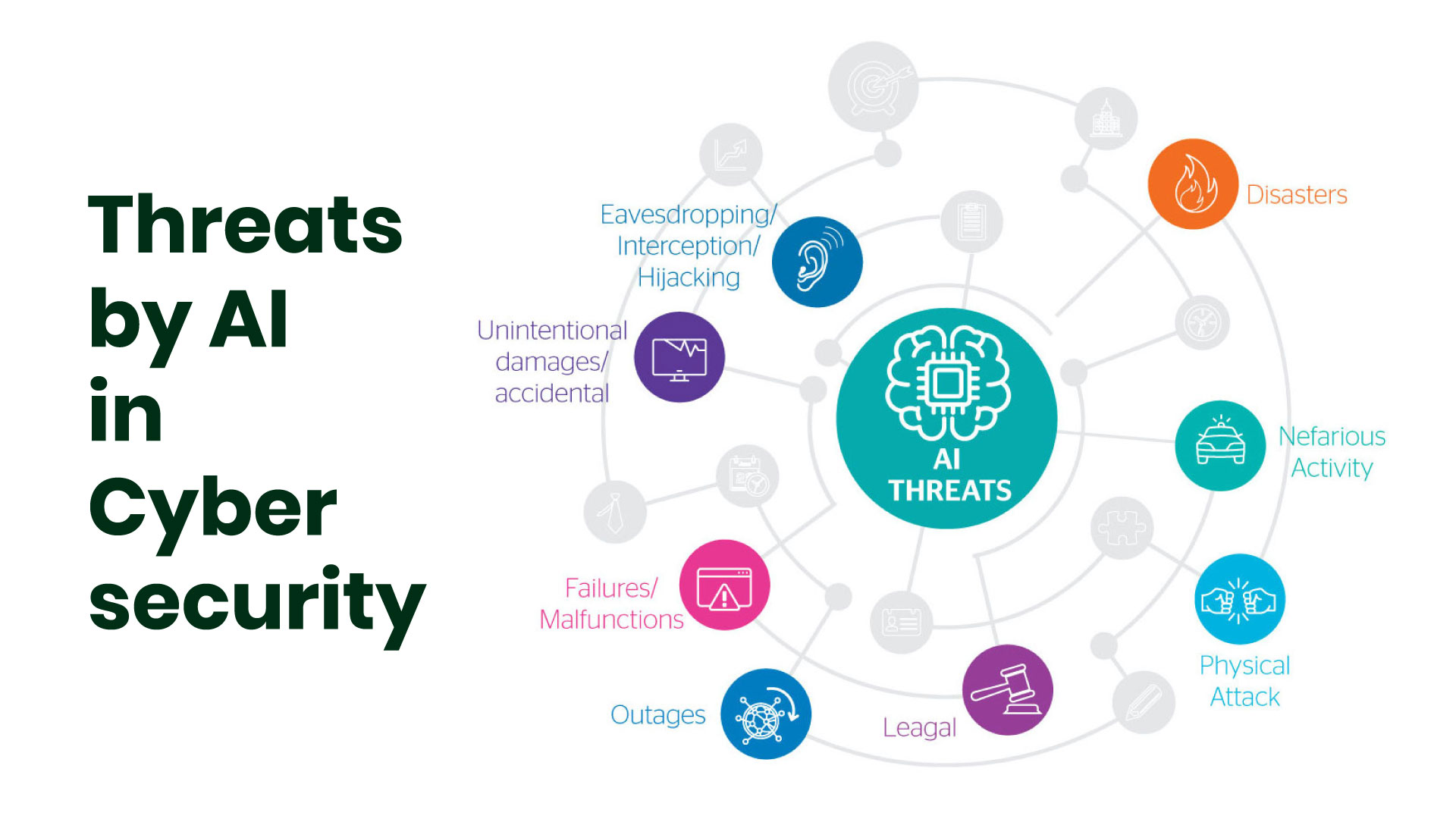 The Role of AI in Cybersecurity: Threats and Solutions - Neuronus